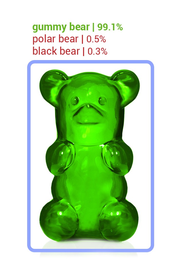 ARGO Vision | Computer Vision, Machine Learning & Deep Learning